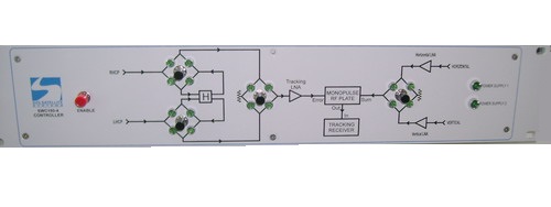 SVS Satellite Systems
